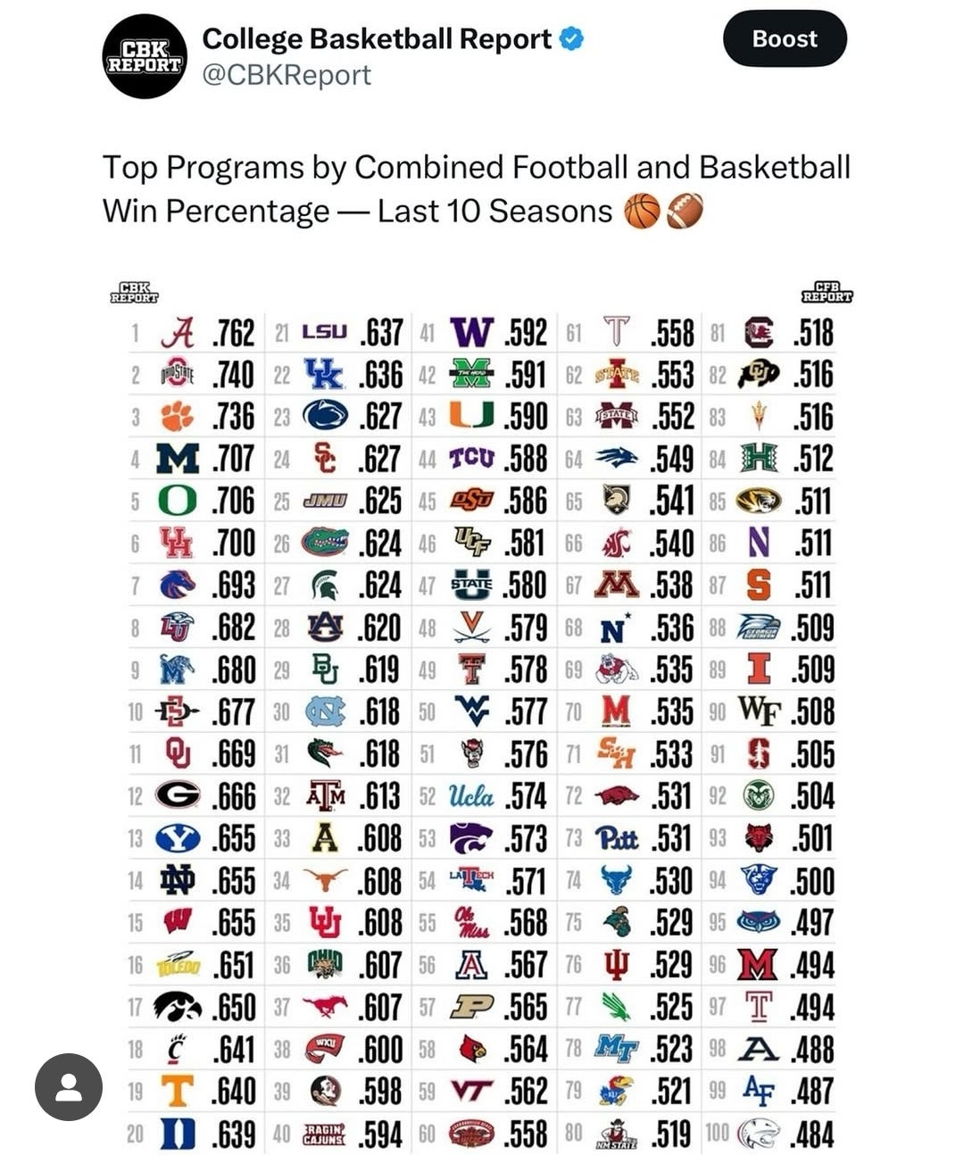 Coogs Football '25