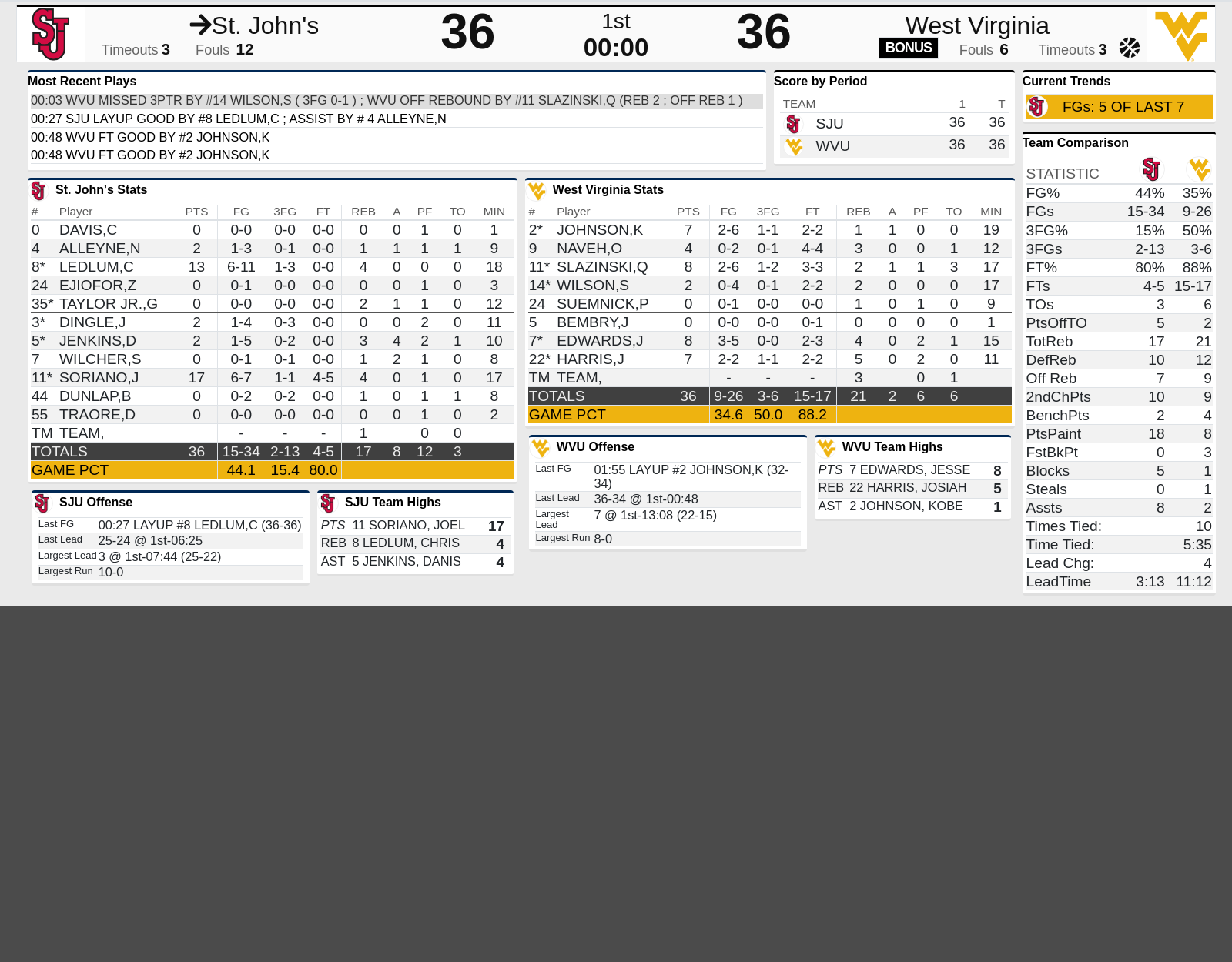 Halftime box score