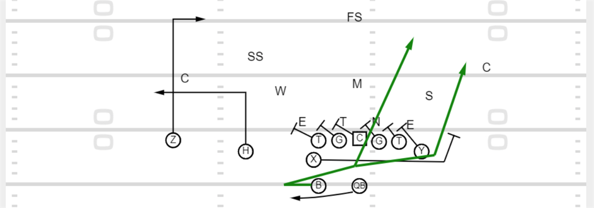 Analysis: UCLA Football Sprint Out and Sprint Draw Concepts