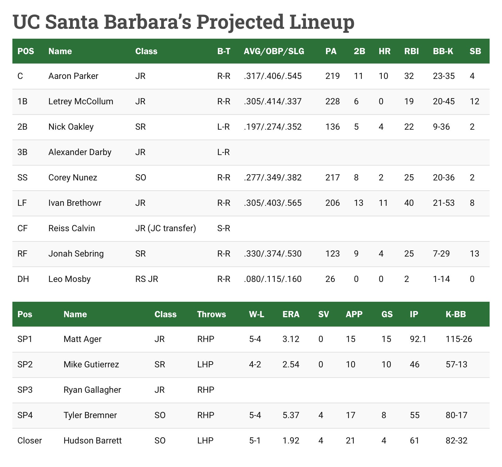 Top 25 Breakdown: No. 17 UC Santa Barbara