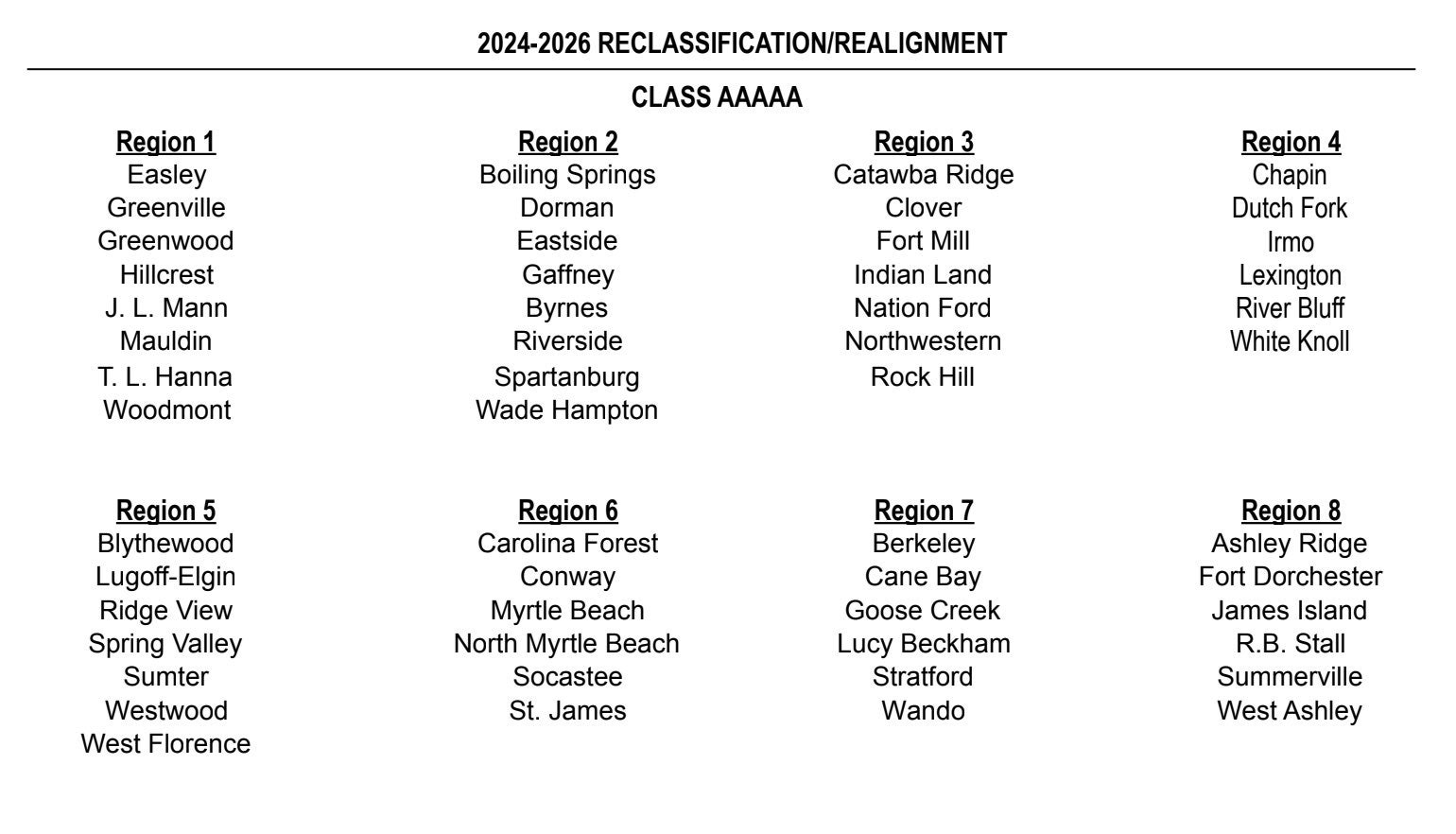 SCHSL 2024-2026 Realignment