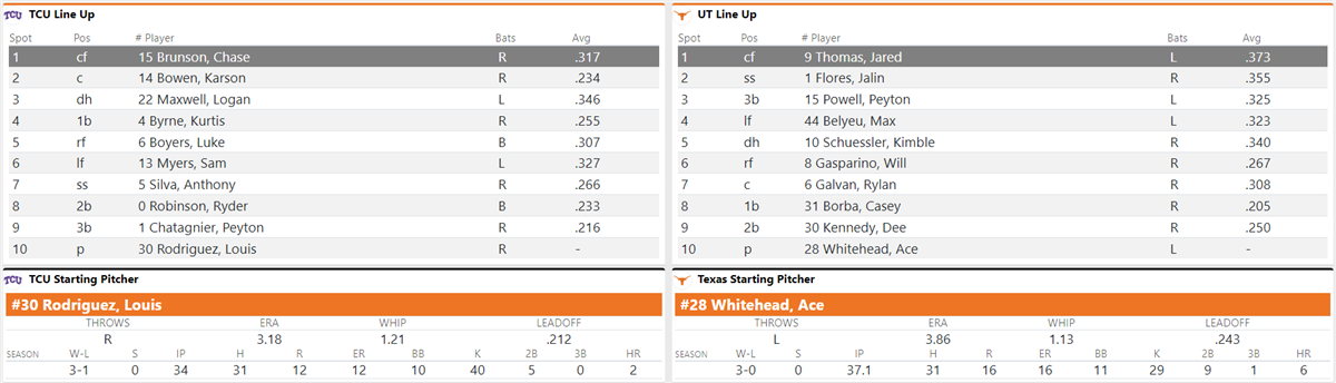 FINAL: Texas 7, TCU 0