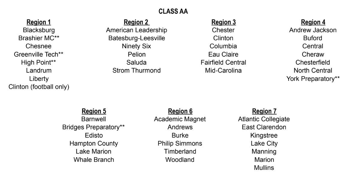 SCHSL 2024-2026 Realignment