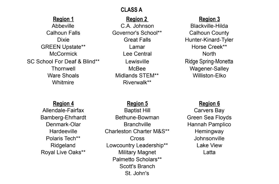 SCHSL 2024-2026 Realignment