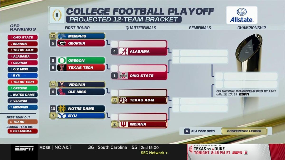 Mizzou learns ranking in first College Football Playoff poll