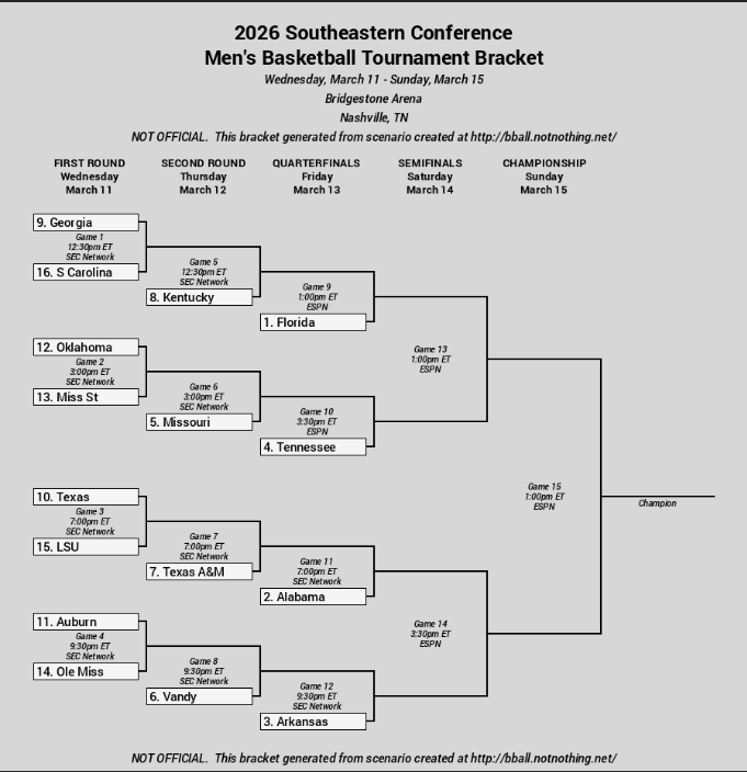 Latest SEC Tournament scenarios for Georgia basketball with 1 regular ...