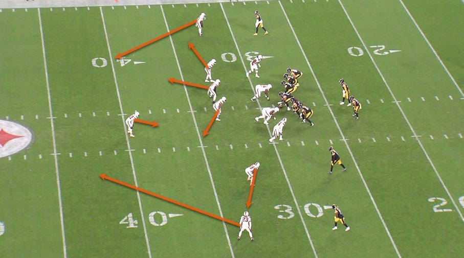 OBR Film Room: Cover-2 Invert Hurting Browns Defense