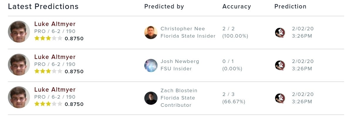 Dillingham's tweet and crystal balls dropping for QB Luke Altmyer today ...