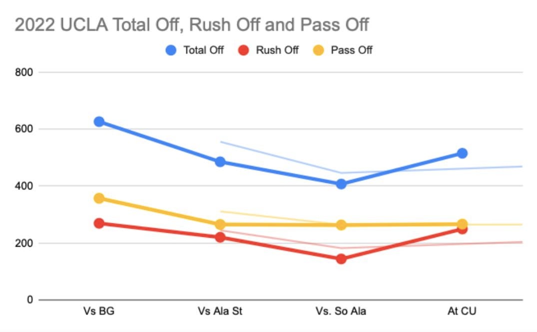 Game Week: UCLA vs. Washington Facts and Factors