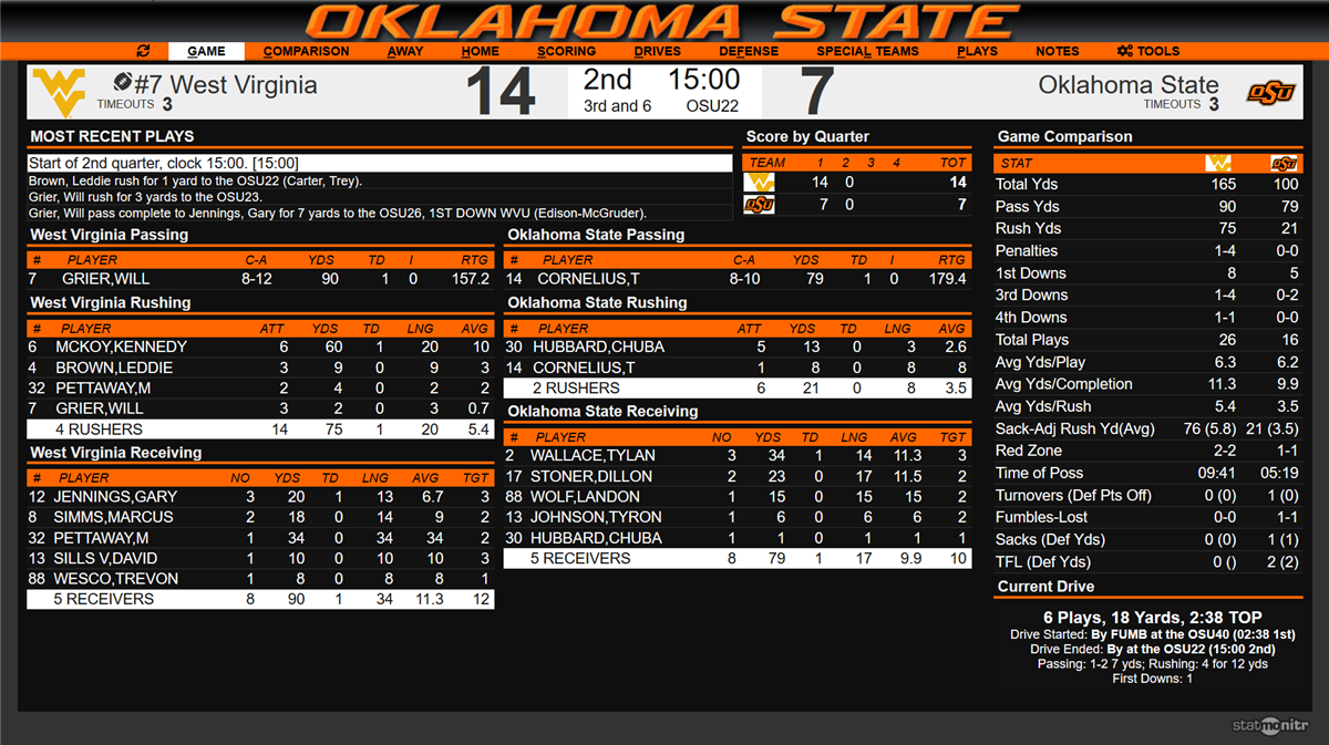 Ok State football live updates: Scores, schedule, highlights