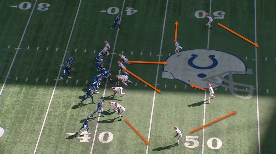 OBR Film Room: Cover-2 Invert Hurting Browns Defense
