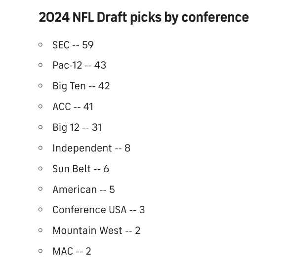 NFL Draft and former Univ of Hawaii players/ CFL / UFL