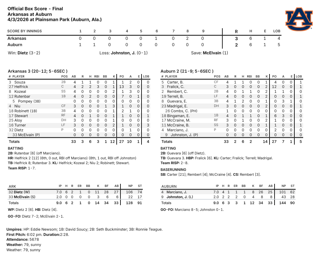 Ryder Helfrick's big blast takes down Tigers, 3-2