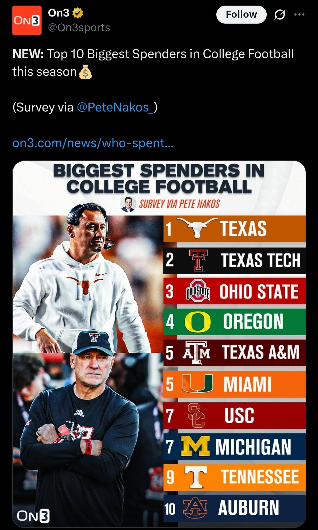 Top 50 prospect Valdin Sone sets commitment date