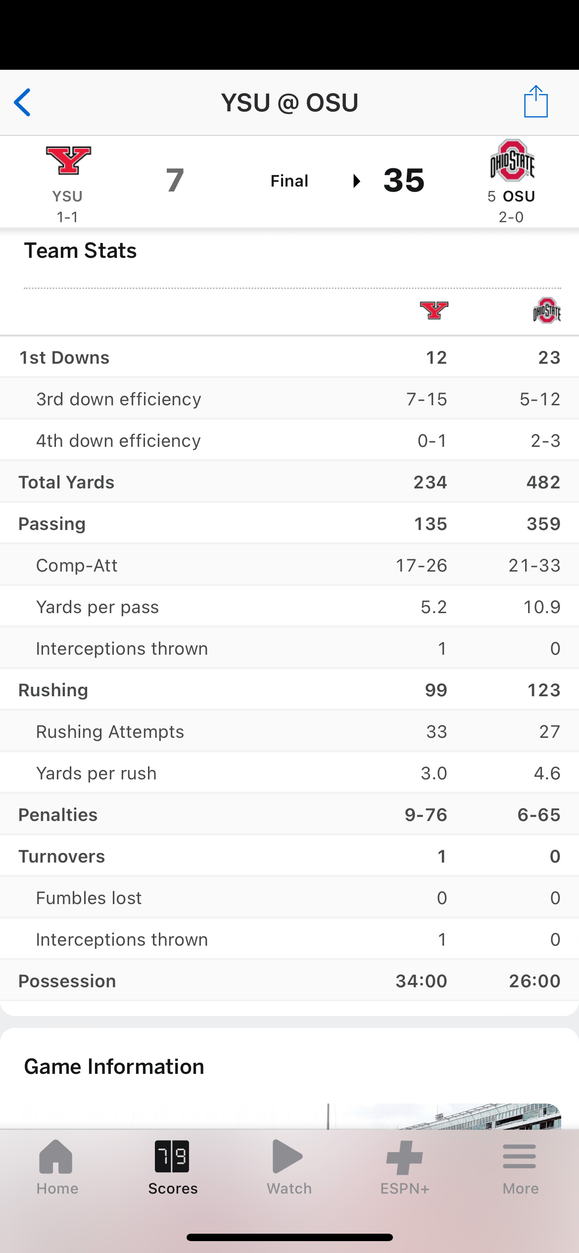 Compare Stats: OSU and Georgia