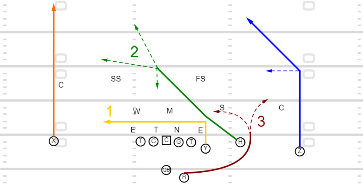 UCLA Playbook: Y-Cross Pass Concept