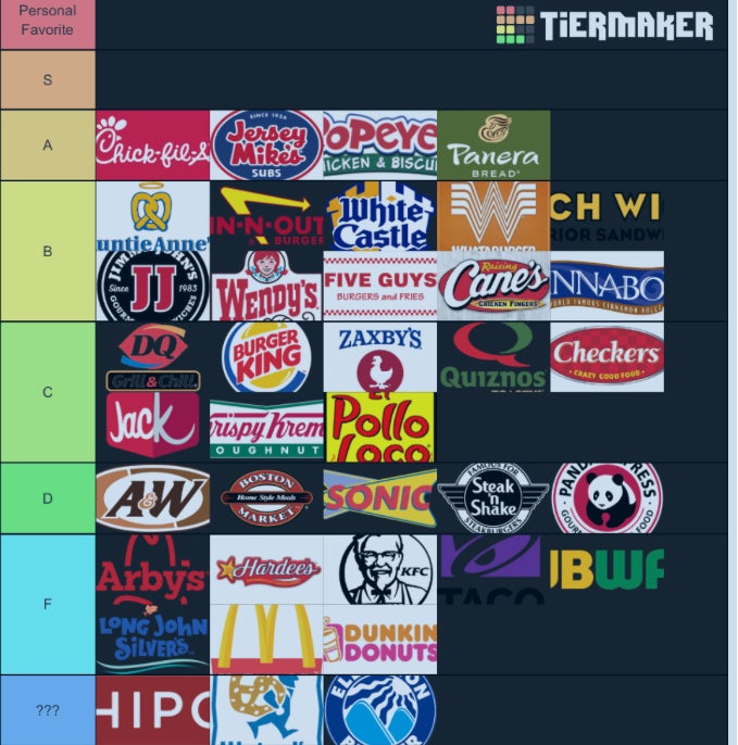 Rank Fast Food Places
