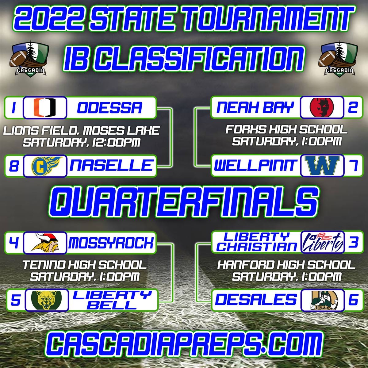 Quarterfinals: Dates, Times, Locations