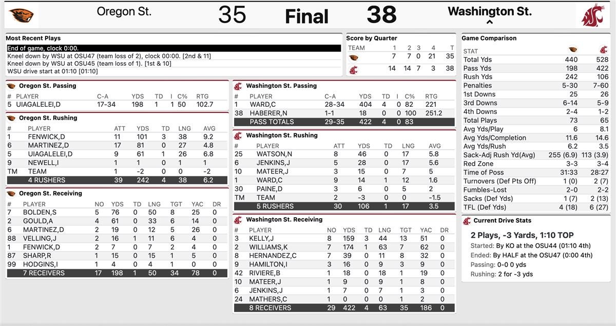 WSU offensive line elevates to next level in monster win over OSU