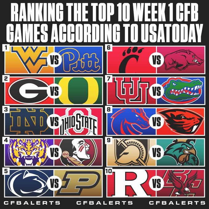 WVU vs Pitt Ranked #1 Game This Week