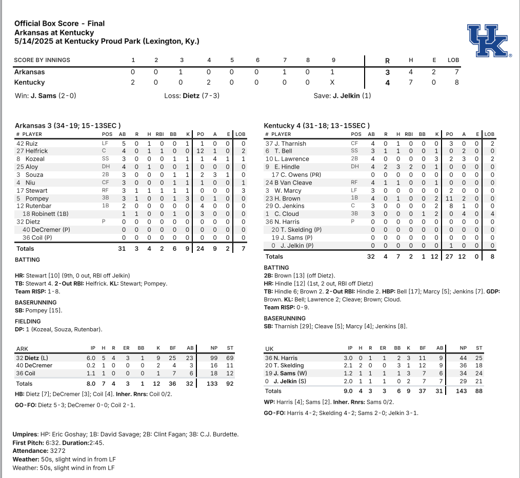 Razorbacks come out flat in loss to Kentucky