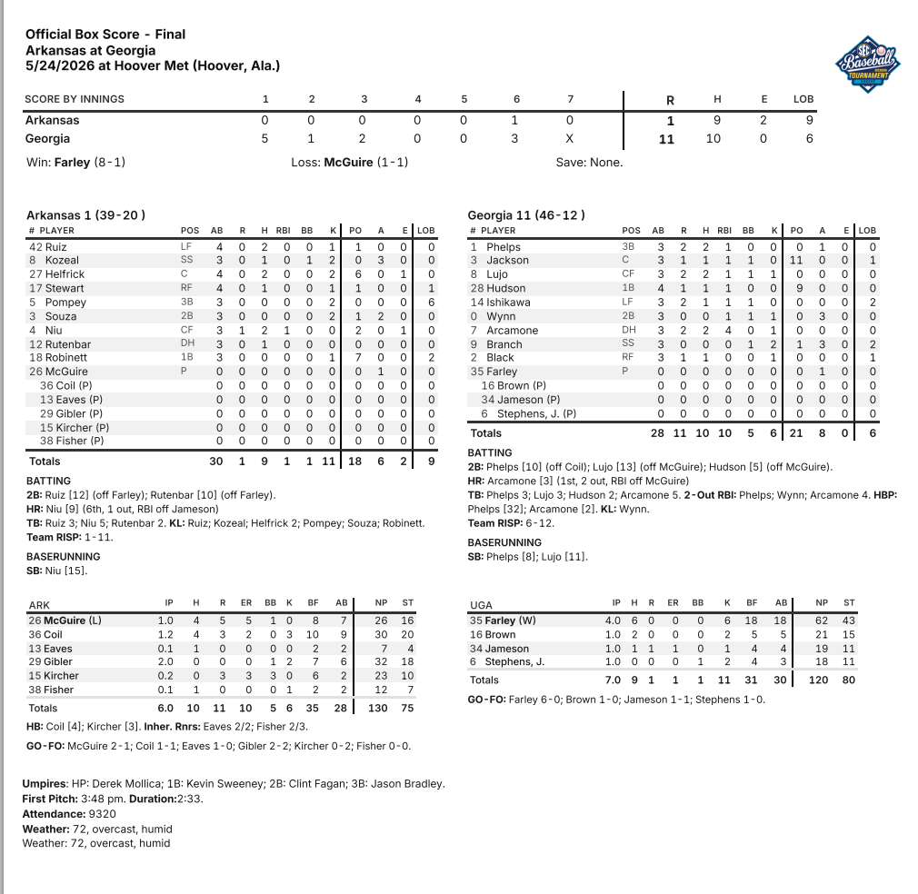 Georgia's offense too much for Razorbacks