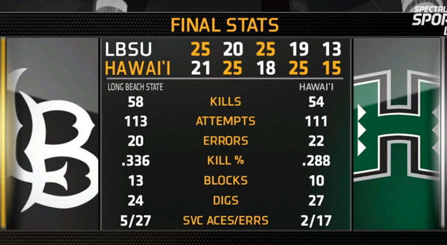 MVB vs LBSU, L 1-3 / W 3-2