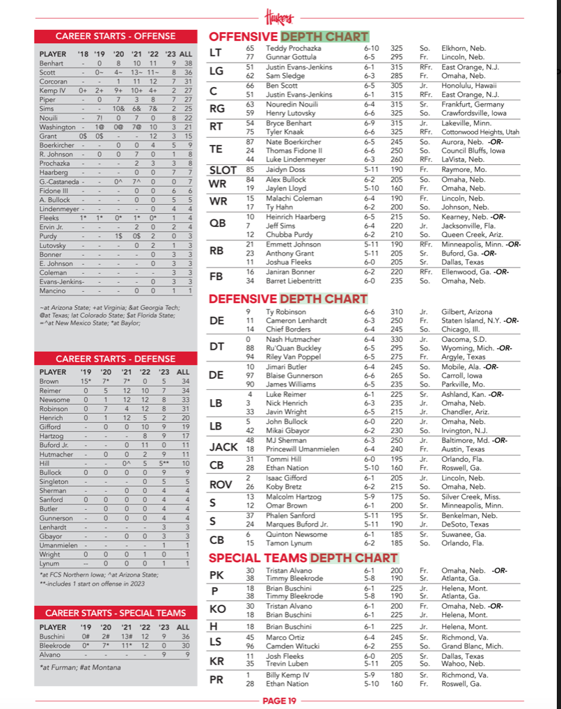 Maryland Week Depth Chart