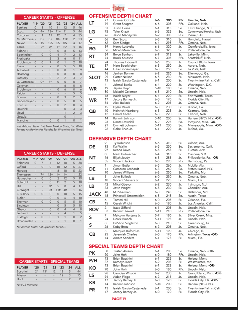 Nebraska releases depth chart for Rutgers week