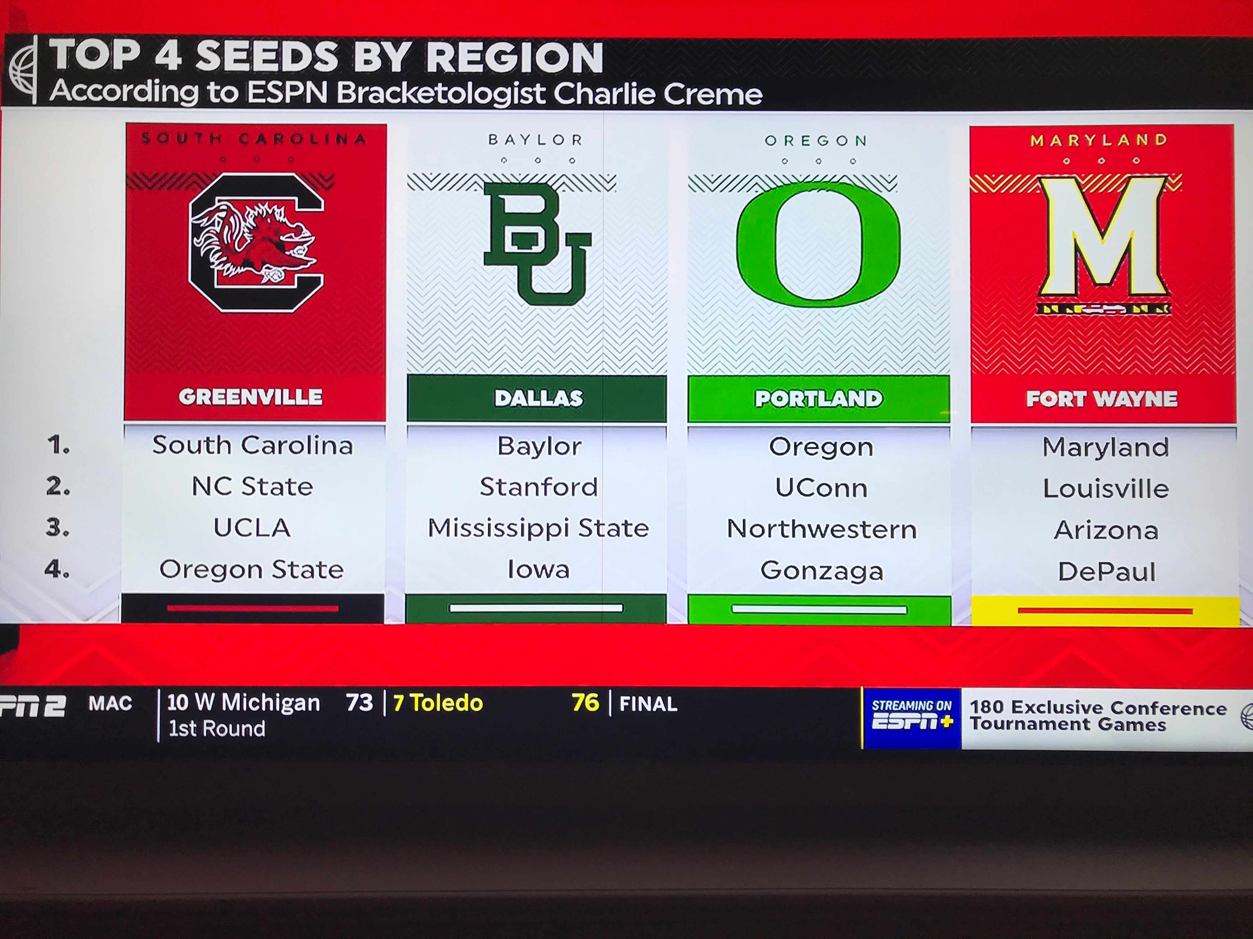ESPN WBB show