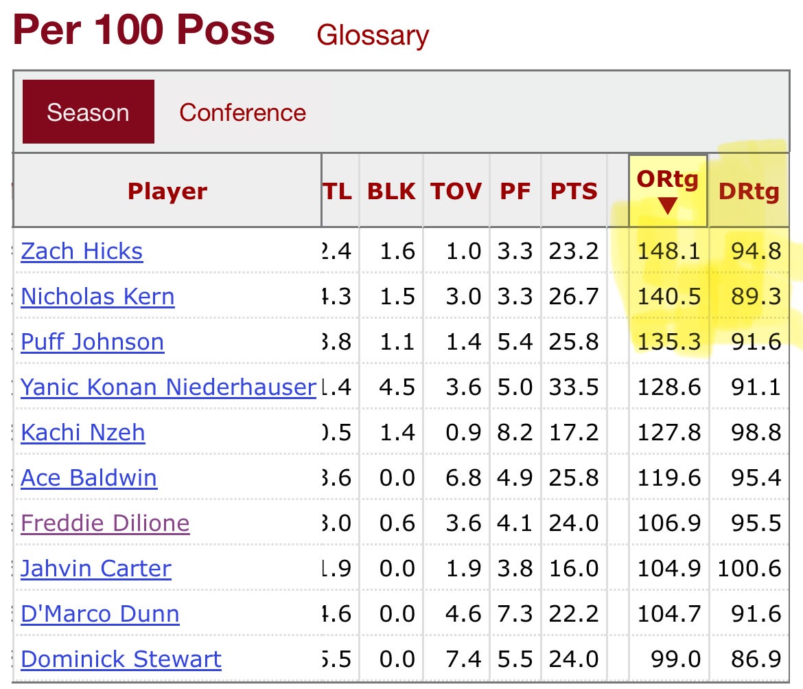 Hoops Update on Miles Goodman