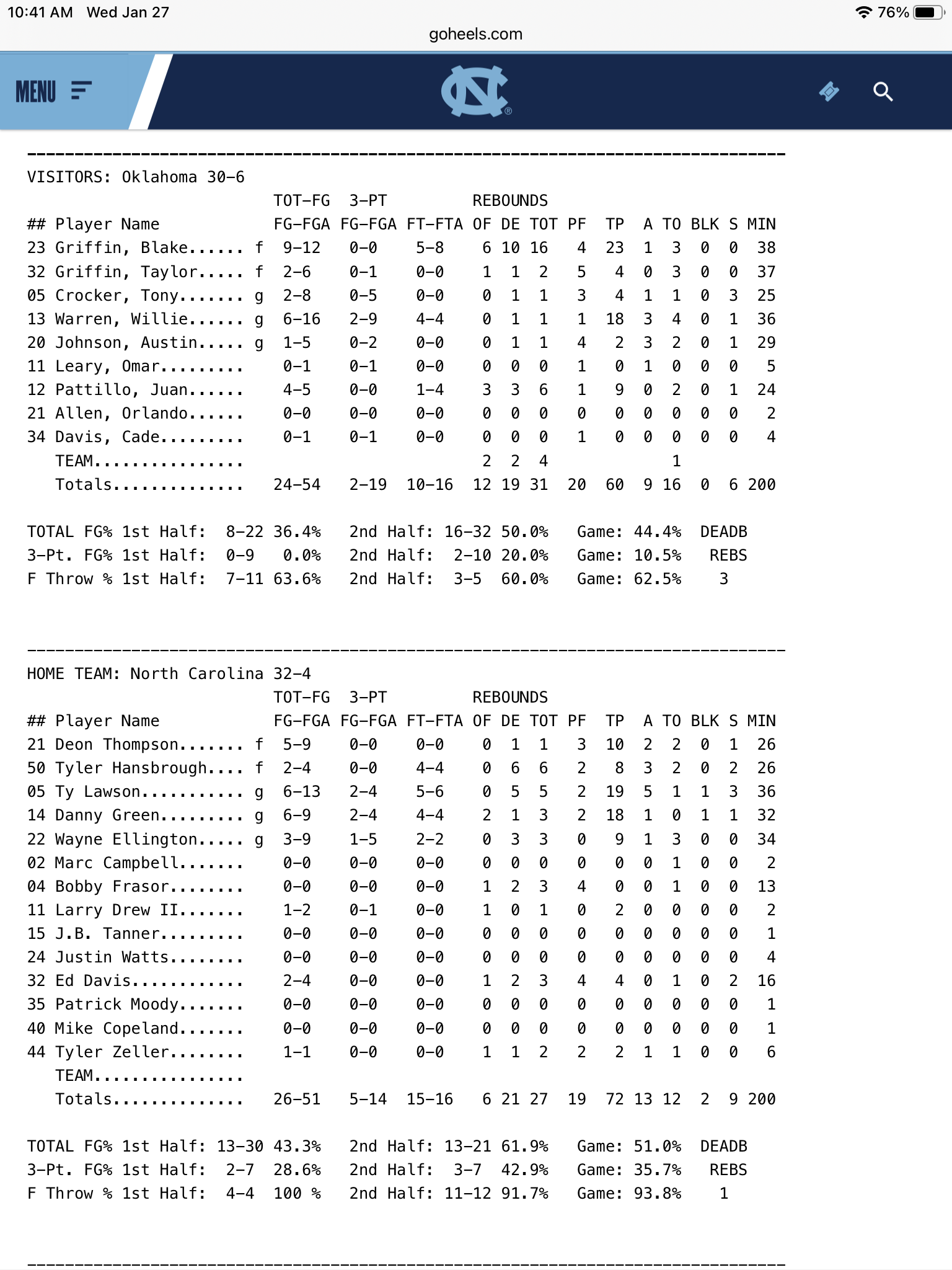 BOX SCORE / POST GAME...