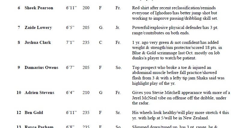 Marquette Hoops.com 'Cheat Sheet' [Printable] for the July 31 practice ...