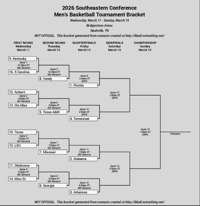 Latest SEC Tournament scenarios for Georgia basketball with 1 regular ...