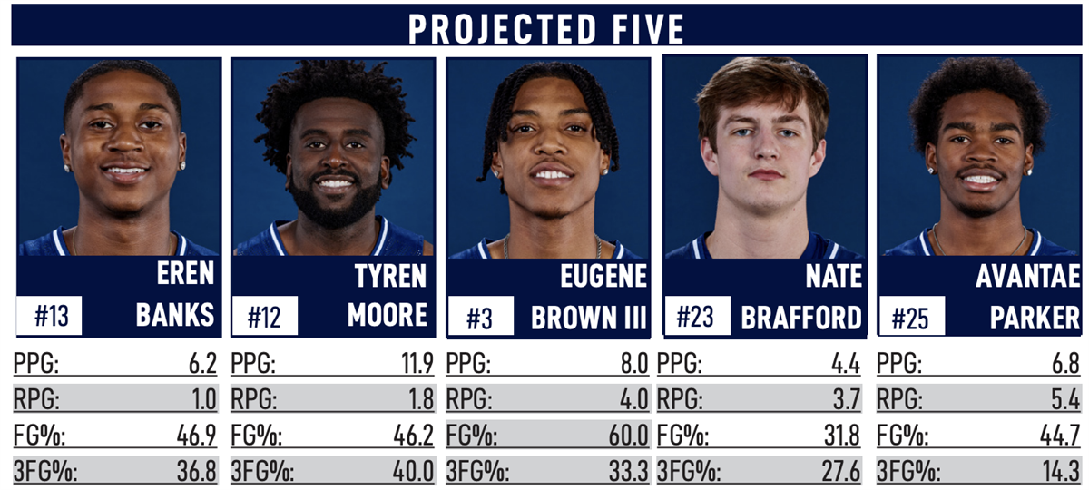 Tennessee Basketball Preview: No. 12 Vols host Georgia Southern