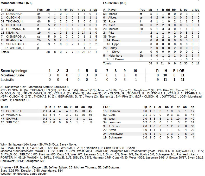 Jake Munroe provides walk-off as Louisville beats Morehead State