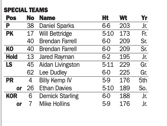 Closer look: Virginia releases depth chart ahead of Georgia Tech