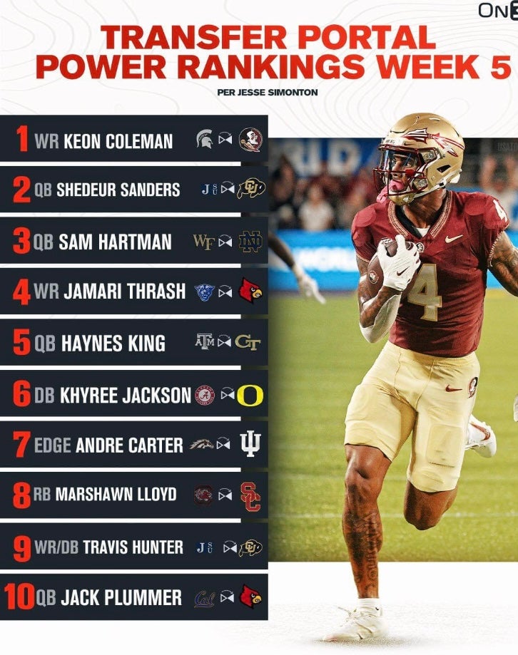 5-0... Lets look at some honest GLARING truths