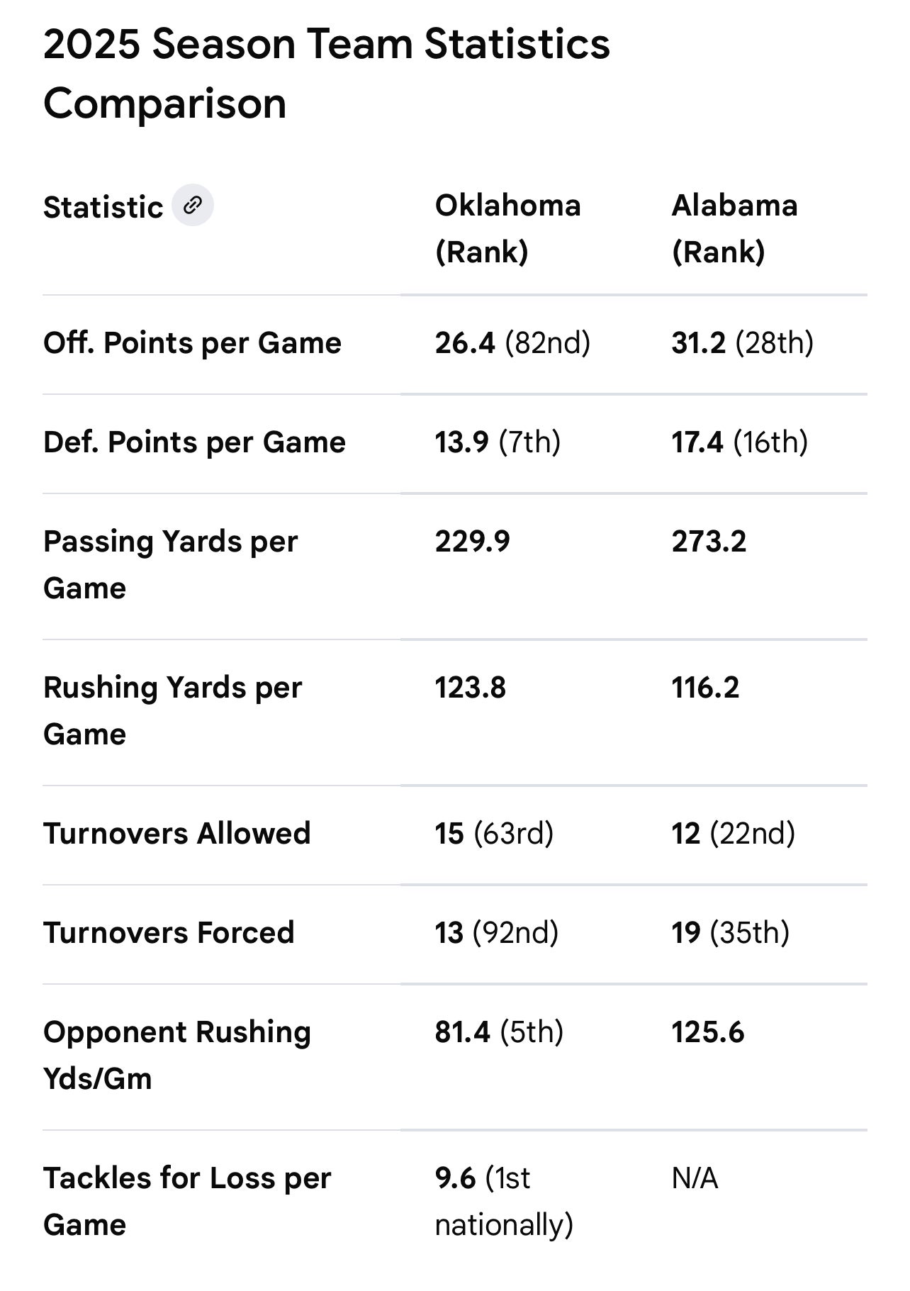 CFP OU vs Alabama Discussion