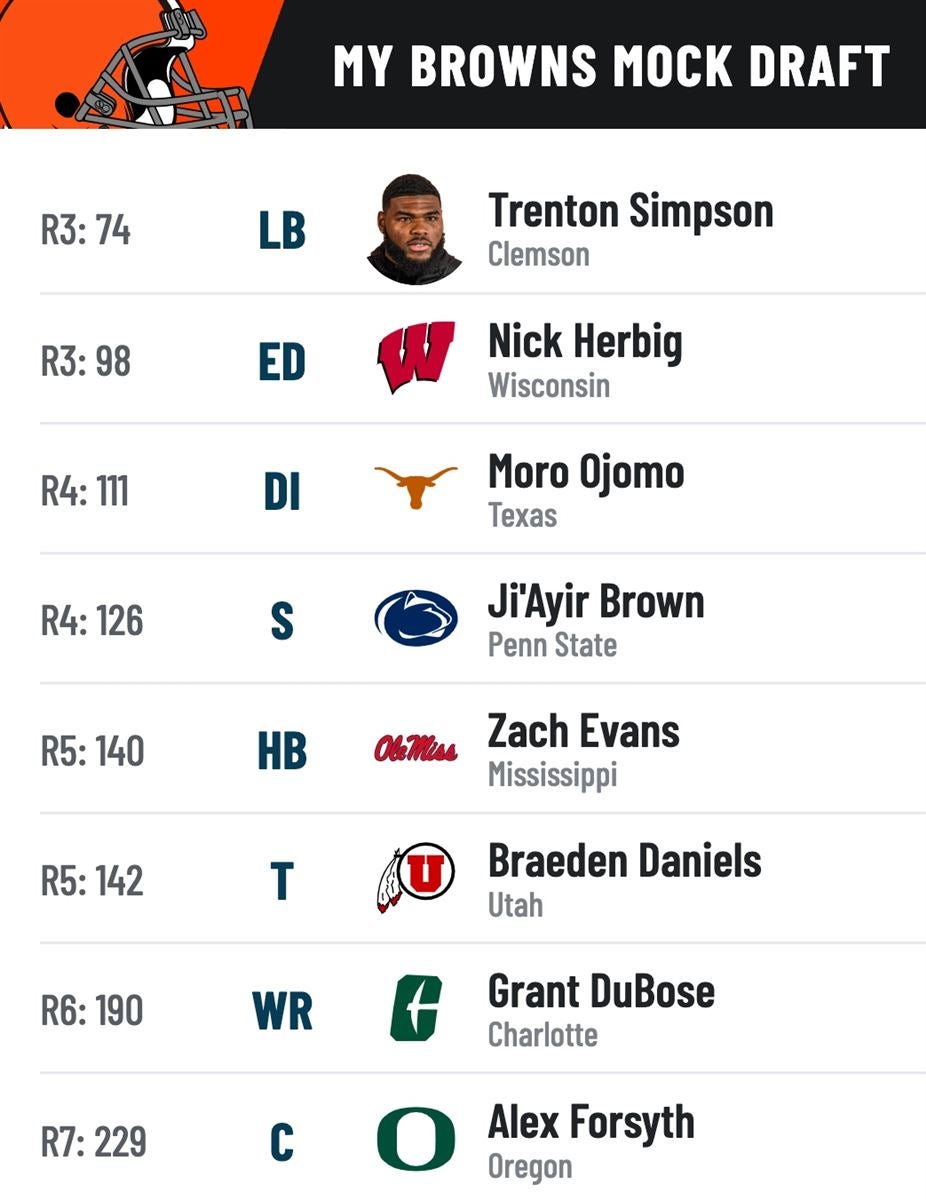 Cleveland Browns: Full 1st Round Mock PLUS Browns Selections # ...