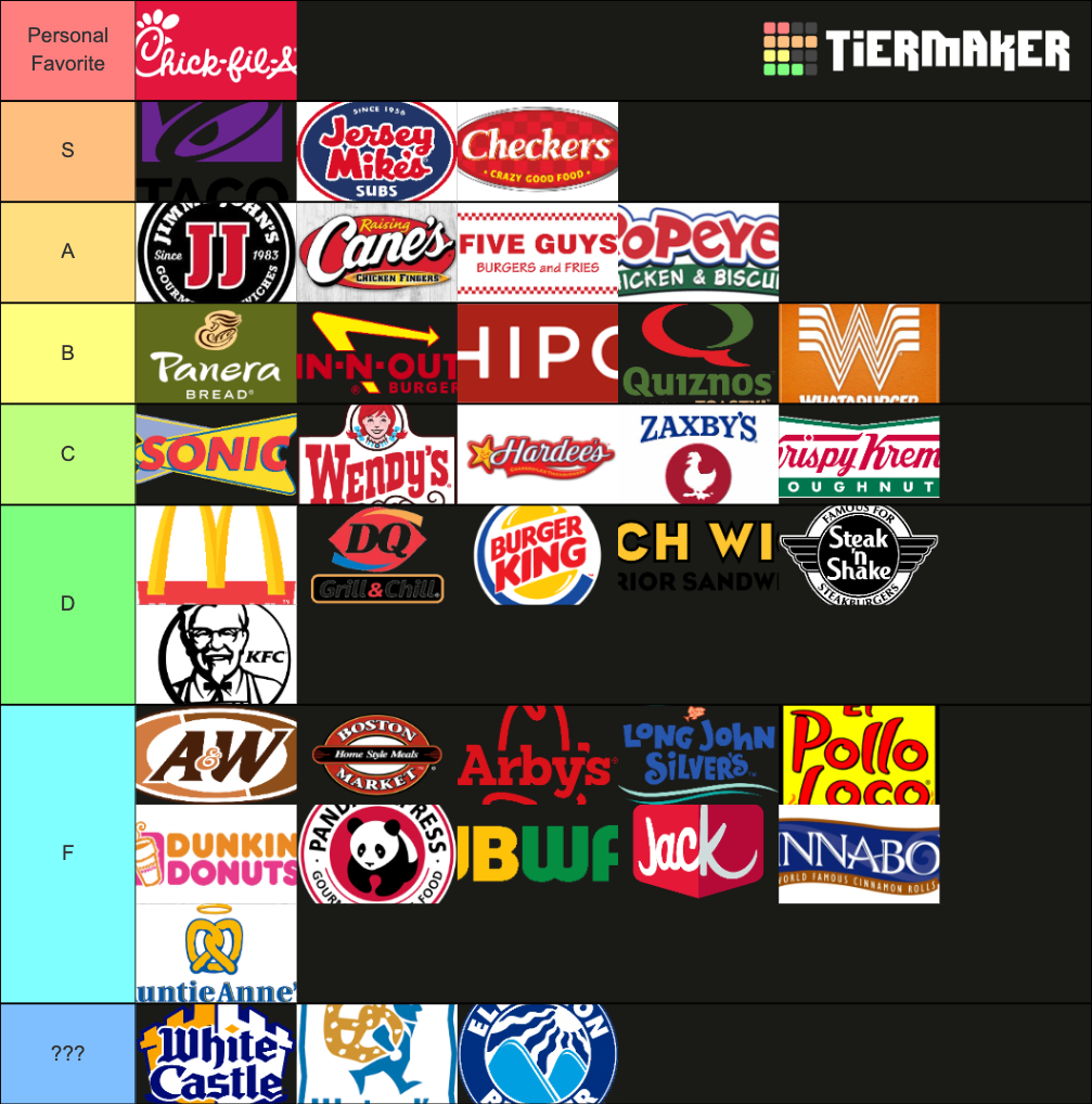 Rank Fast Food Places