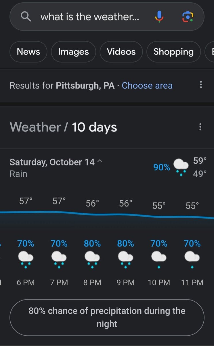 Calling for rain Saturday