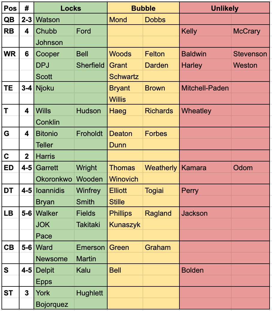 Cleveland Browns: MOCK FREE AGENCY IS HERE #BrownsMockDraftCountdown ...