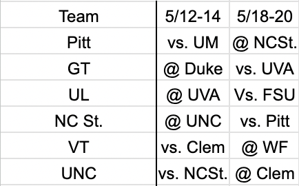 FSU Baseball Notebook: Trends, Statistics, and the path to the ACC ...