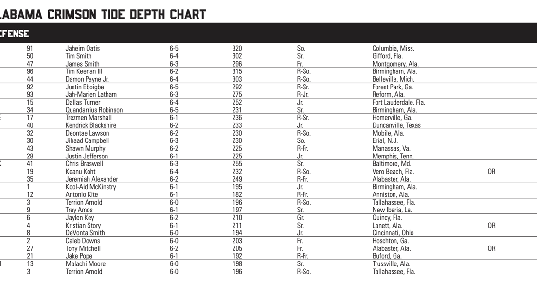 Will Alabama release a depth chart before the 2024 season?
