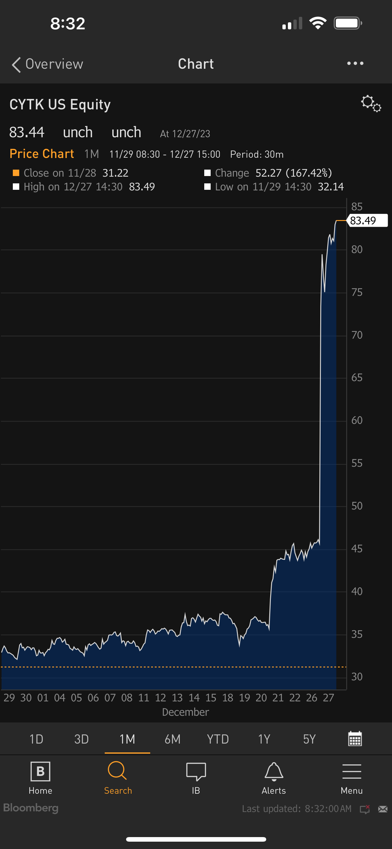 2024 Stock Market Thread
