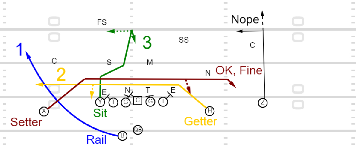 UCLA Playbook: Mesh Pass Concept