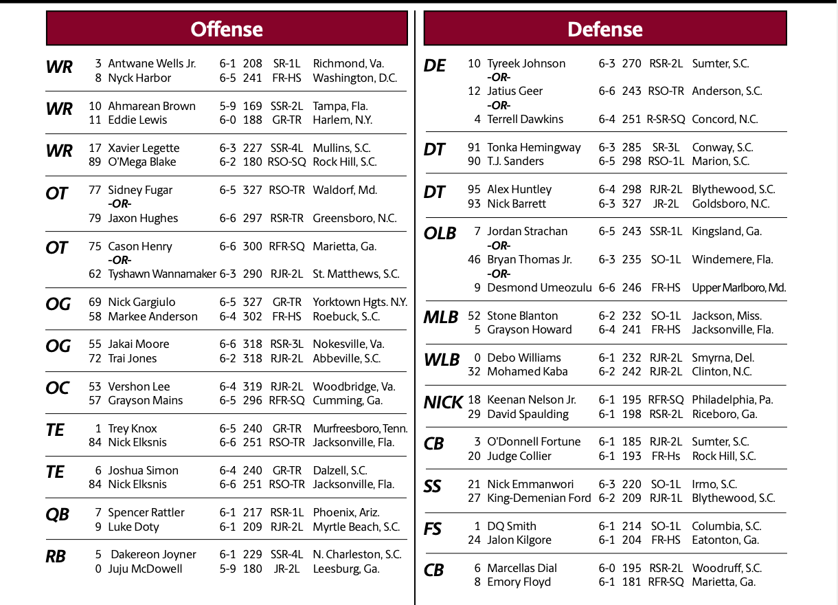 Depth Chart