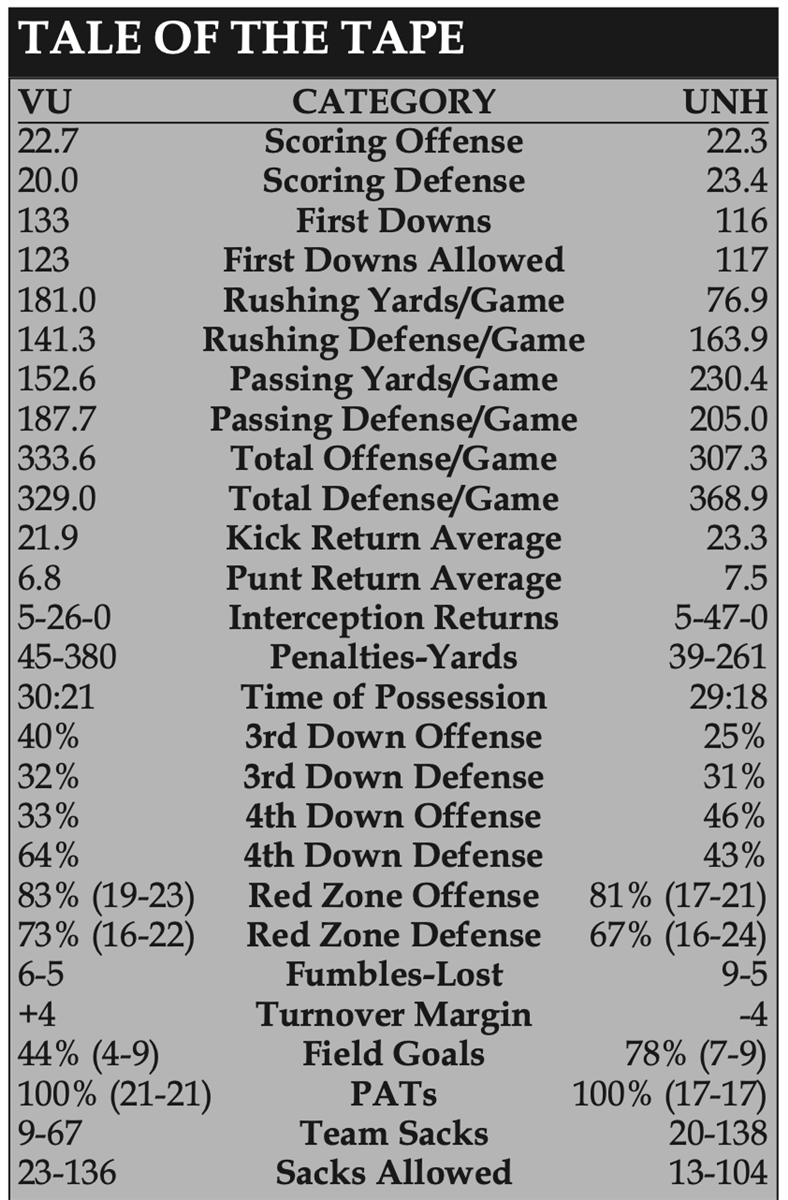 Villanova football vs. New Hampshire preview