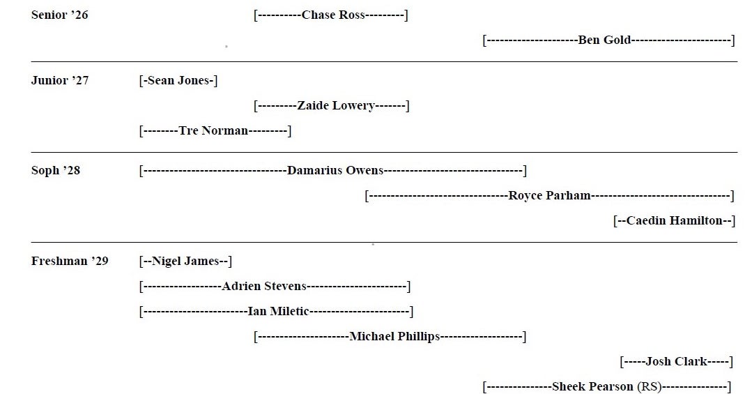 [Printable] MarquetteHoops.com "Positional Team Roster Grid by Class ...